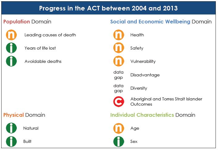 Retrospective Progress in the ACT - ACT Children & Young People Death ...